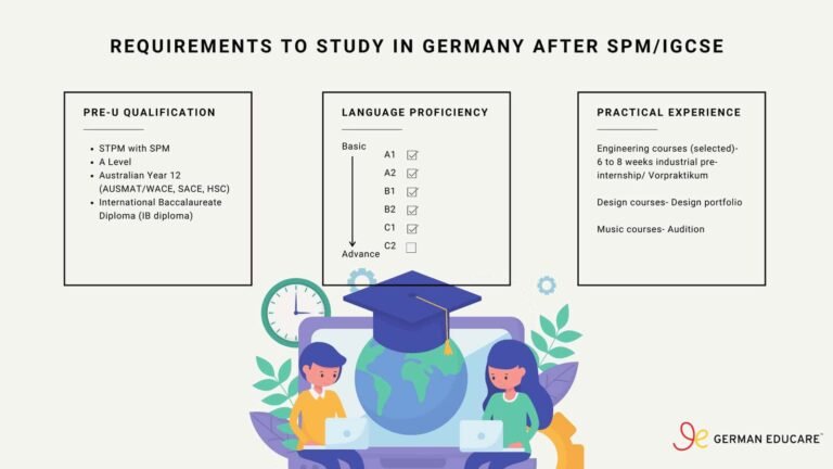 Guide To Study In Germany After SPM Or IGCSE For Malaysian Students ...
