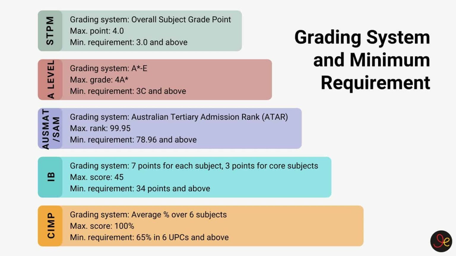 Pre-University Courses that will Open Your Door to German Universities ...